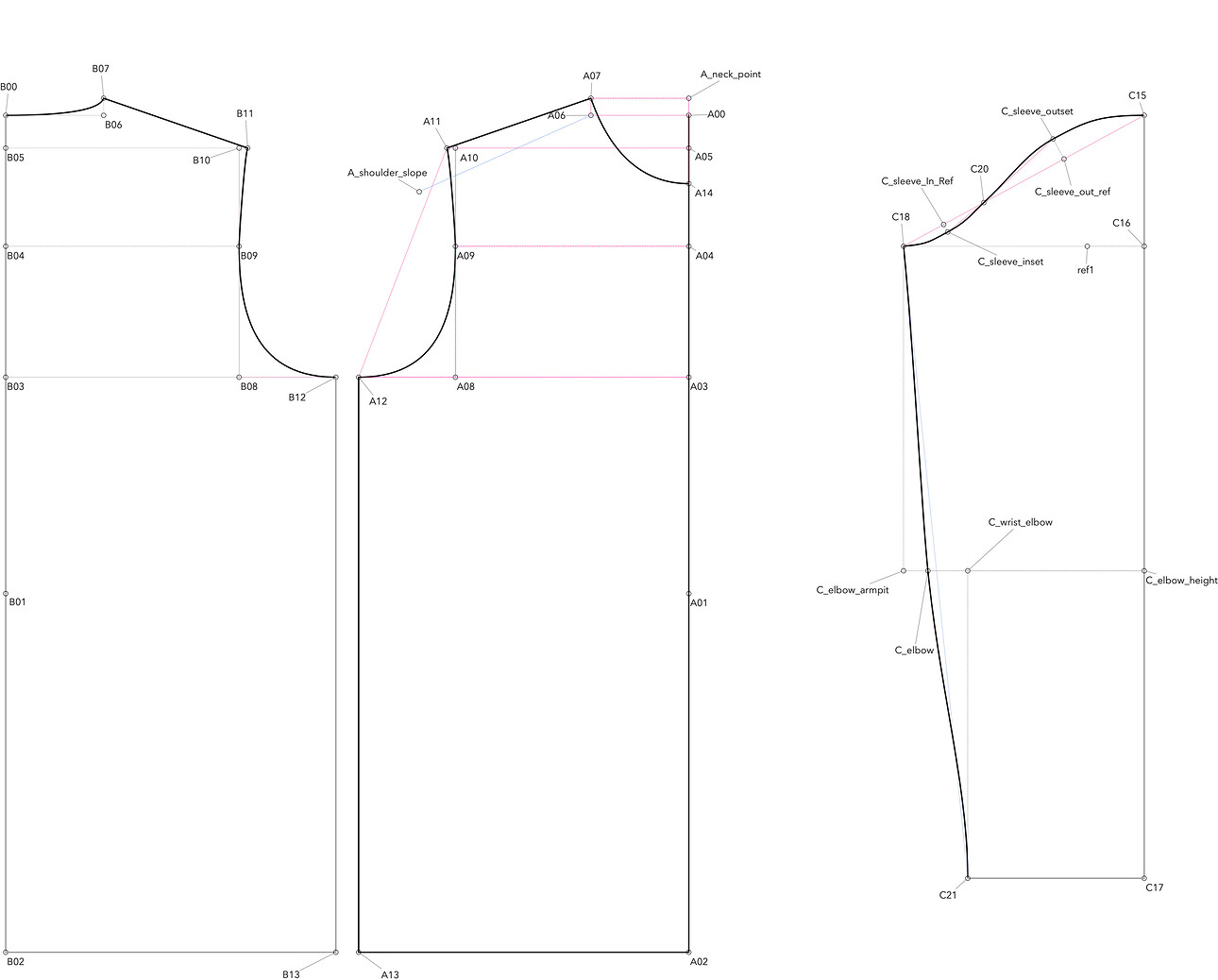 Pdf From Draft Block Export Doesn T Work As Expected Bug Reports Issues Seamly Patterns Forum