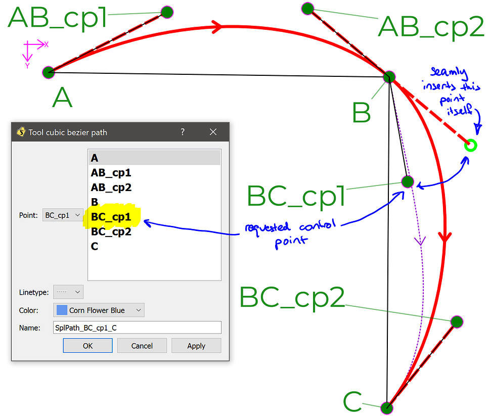 Bezier splines with multiple segments - surprising control point angle - Bug Reports / Issues ...