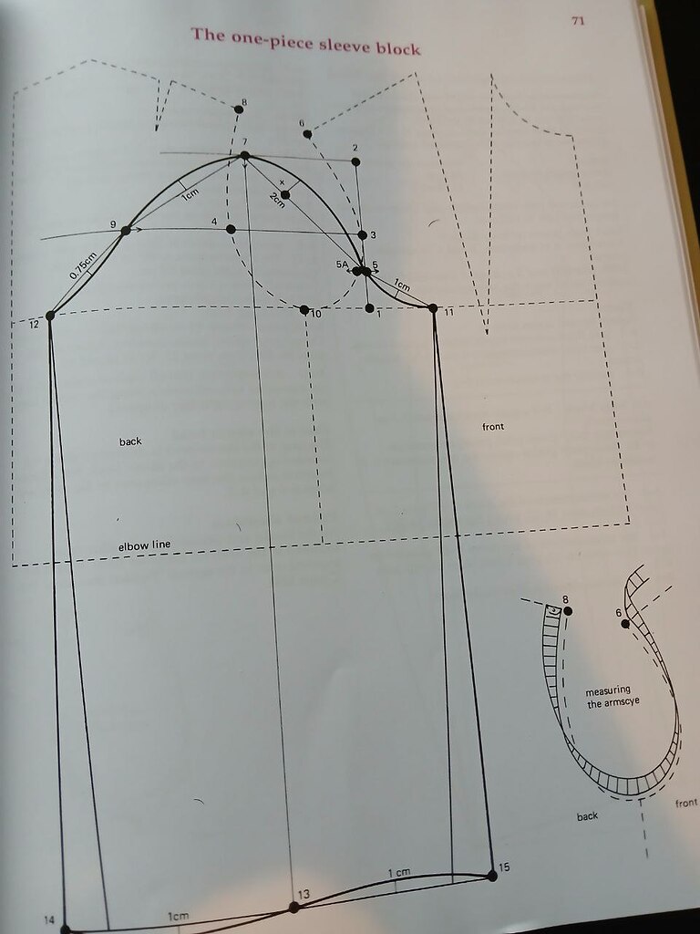 Sleeve from Bodice Aldrich Method - Patterns - Seamly Patterns Forum