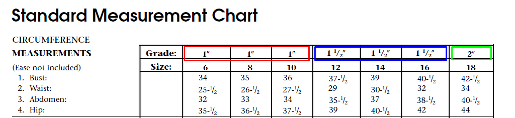 Creating Multisize Measurement Files - Documentation / How to - Seamly Patterns Forum