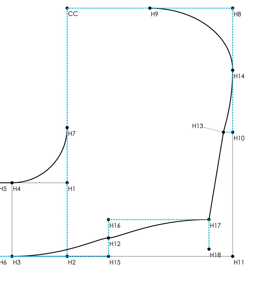Curve angle not right - Seamly Patterns Forum