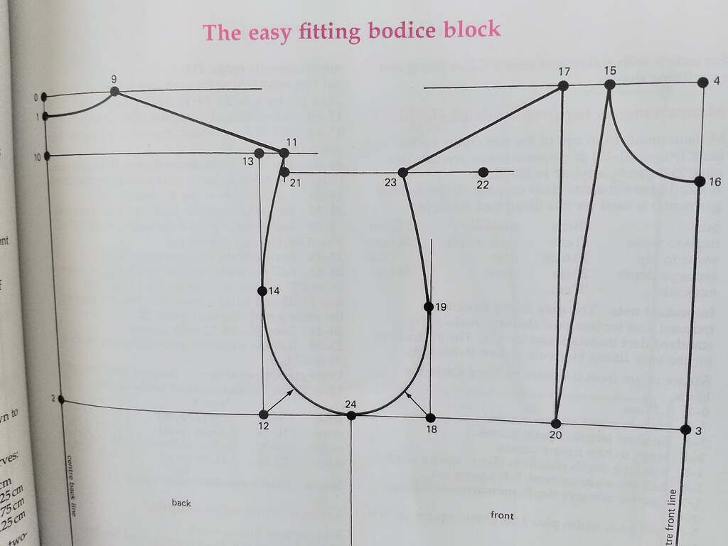 Creating a block for multisize grading - Patterns - Seamly Patterns Forum