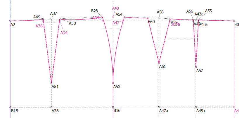 Multisize measurement file - Newbies - Seamly Patterns Forum